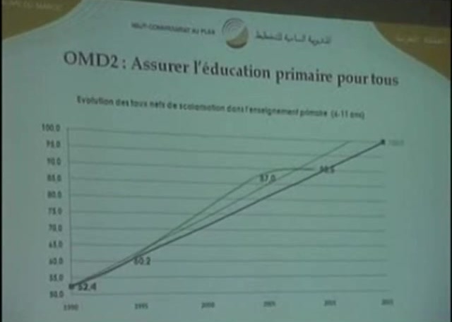 Présentation des objectifs 1 à 6 des OMD.